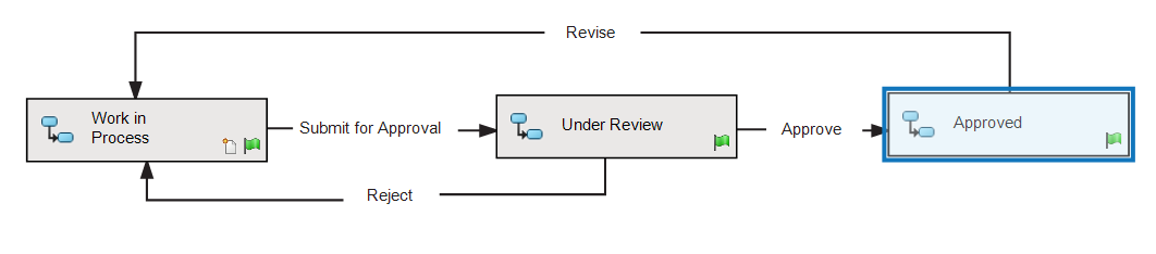 SOLIDWORKS PDM Workflows: Tips & Traps | TPM SOLIDWORKS PDM Workflows: Tips & Traps | TPM
